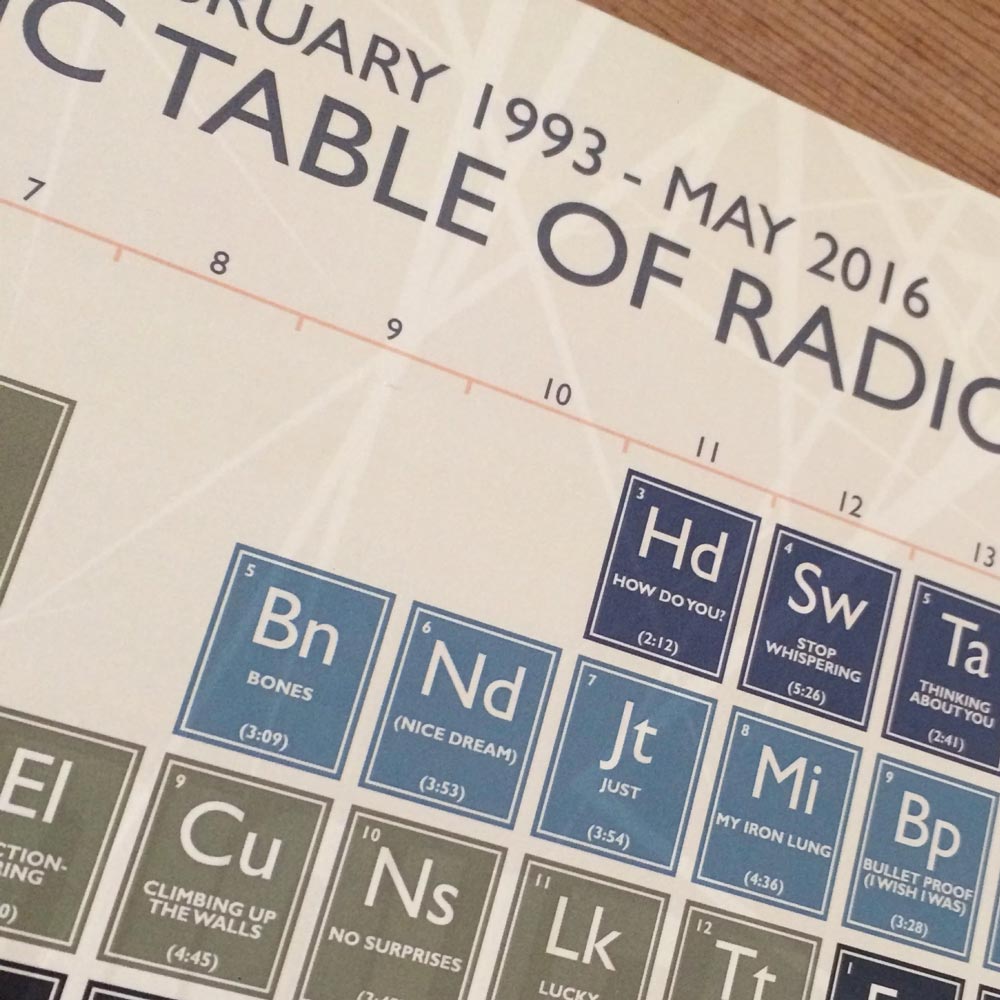 Lime Monkey Periodic table radiohead - LimeMonkeys